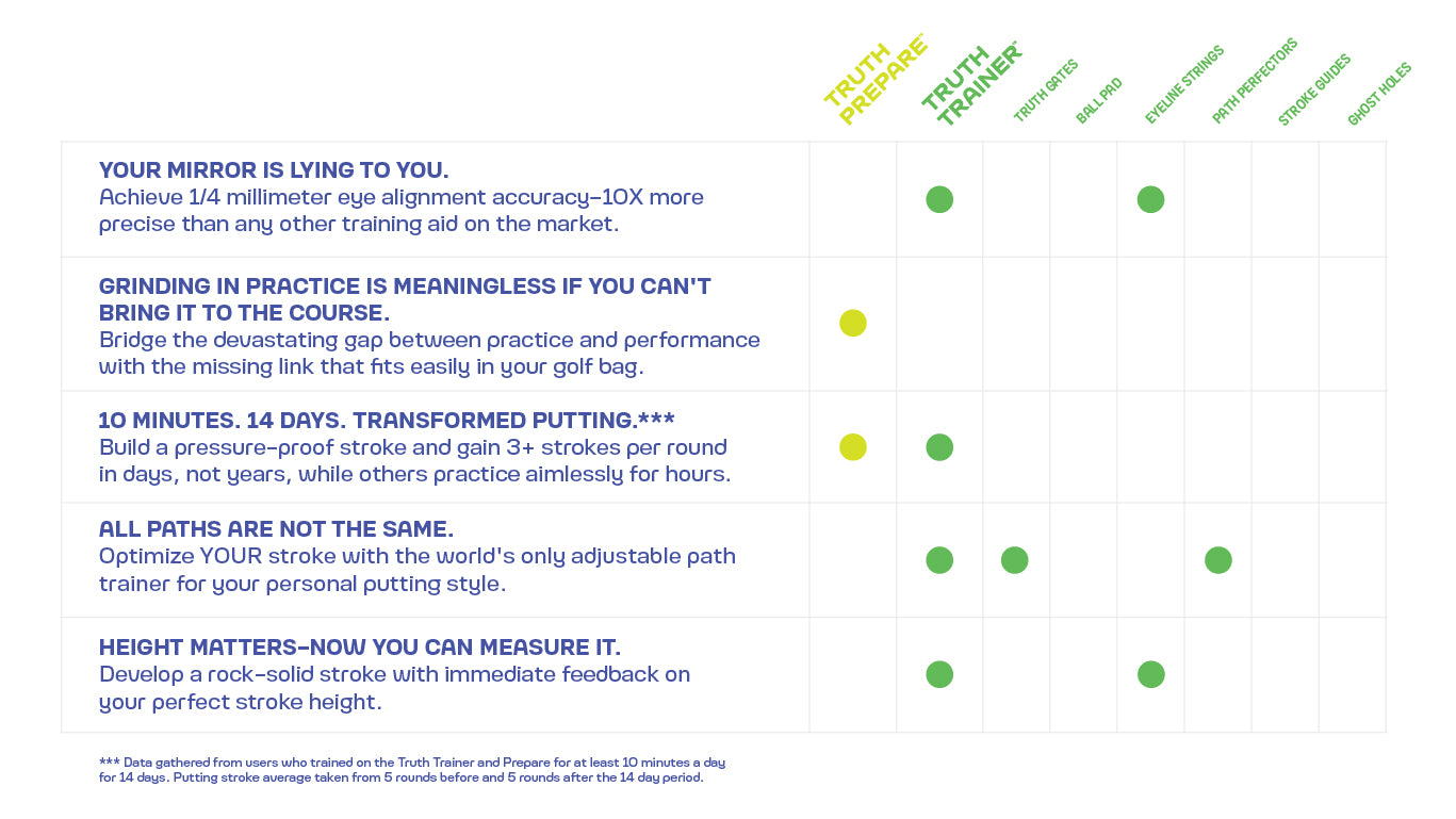 PUR TRUTH Trainer – PUR Golf